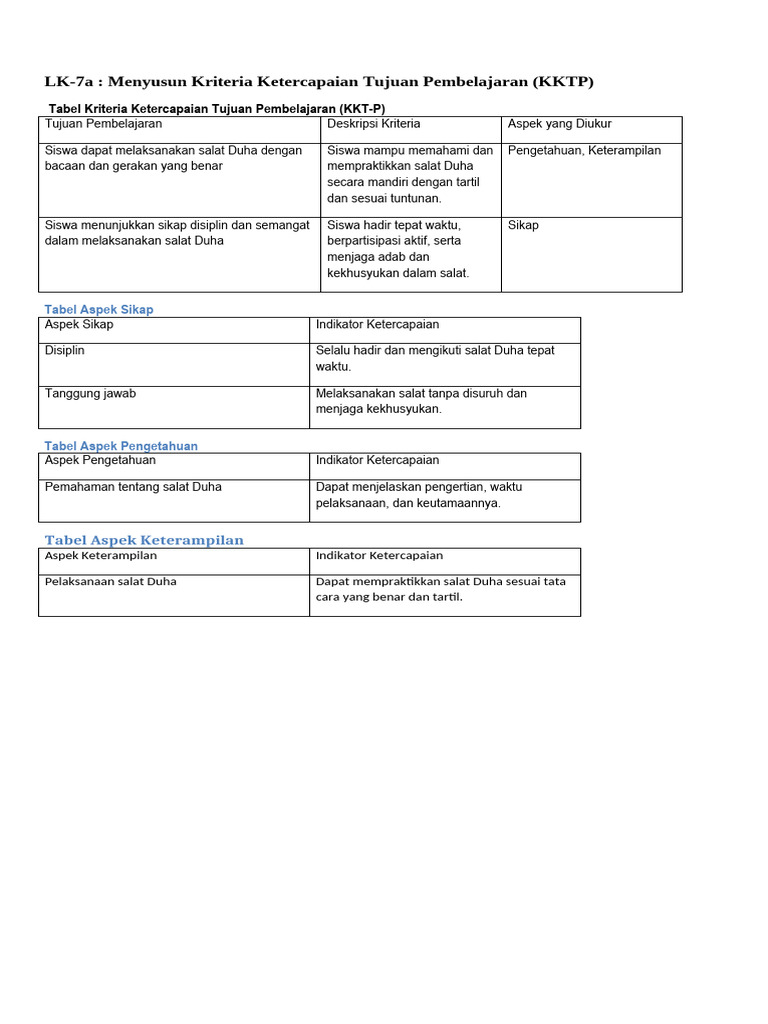 Kriteria Ketercapaian Salat Duha | PDF
