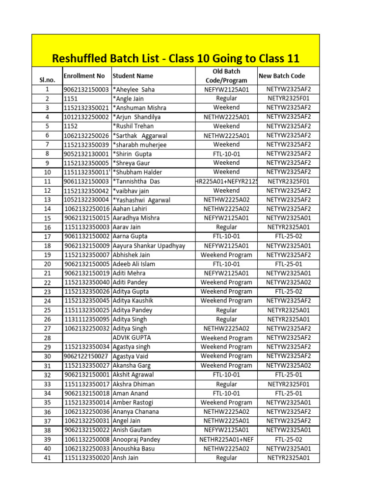 Batch List - Class 10 Going To 11 | PDF