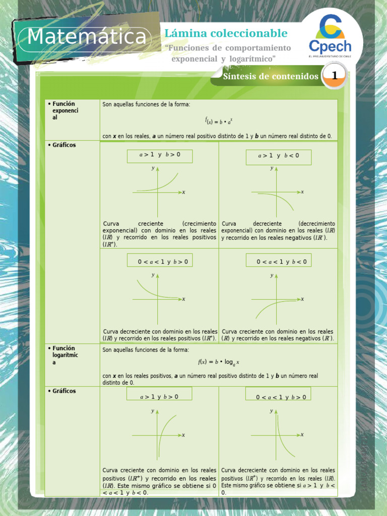 Lamina-24 Funciones de Comportamiento Exponencial y Logarítmico | PDF ...
