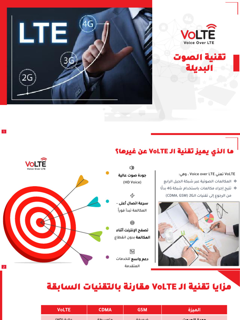 VoLTE Support R25.6 | PDF