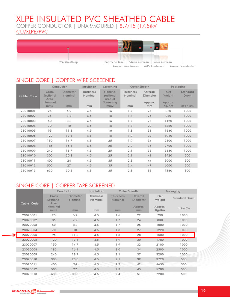 5 BCC Medium Voltage Catalogue - 20-20 | PDF | Insulator (Electricity ...