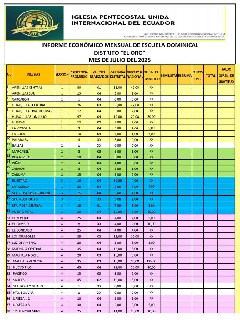 Informe Económico Modelo Nuevo | PDF