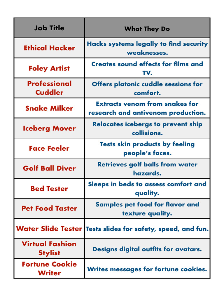 Unusual Job Titles and Roles | PDF