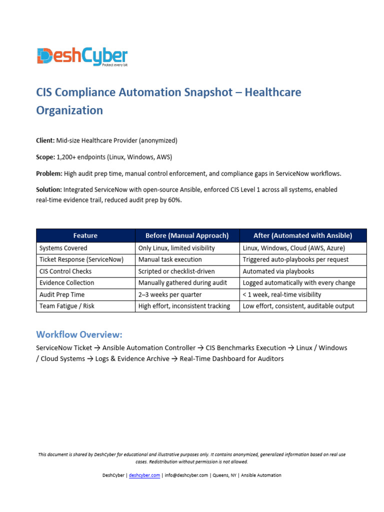 CIS Compliance Automation in Healthcare | PDF