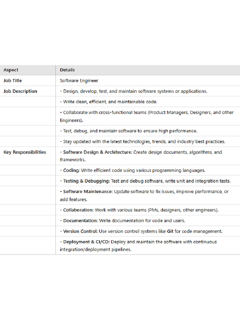 Software Engineer Job Requirement | PDF