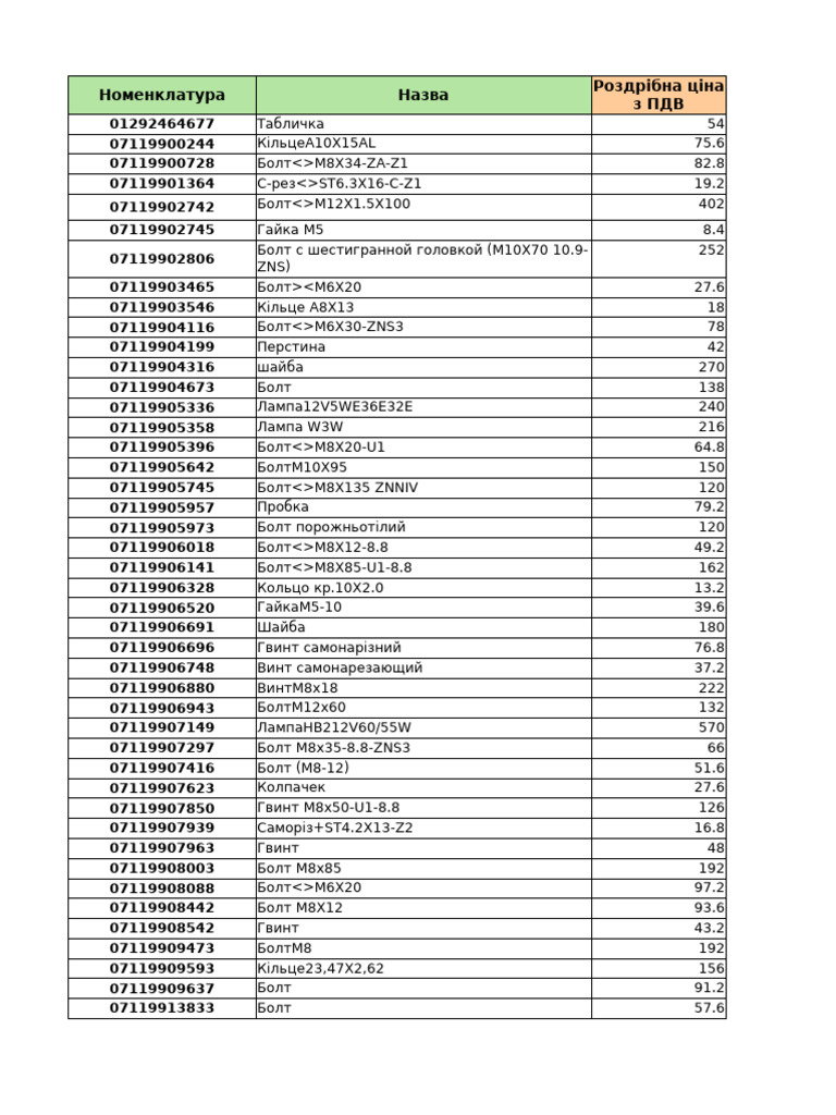 Parts Stock 06.25 | PDF