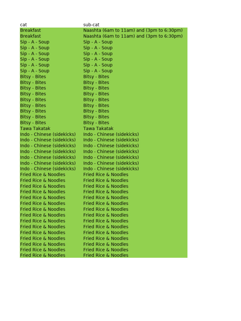 GD Menu 18 Aug 2022-2 | PDF