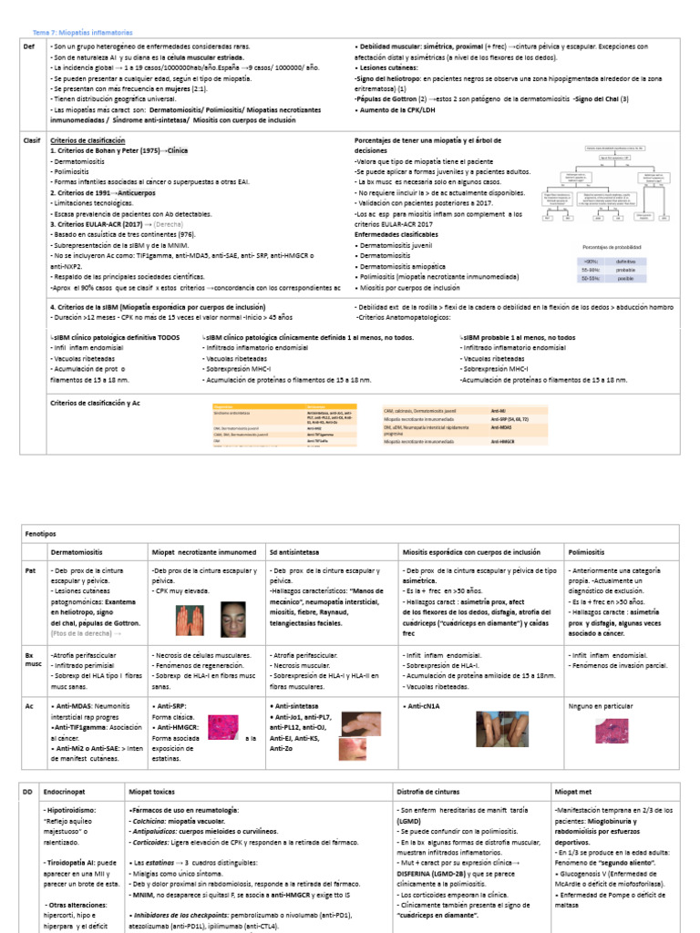 Tema 7 - Miopatías Inflamatorias Carrera Mediicna | PDF | Electromiografia | Medicina CLINICA