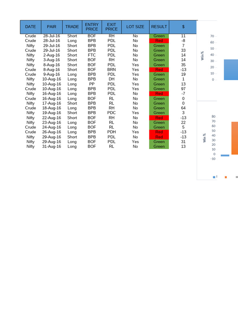 Contoh Jurnal Trading - 2 | PDF