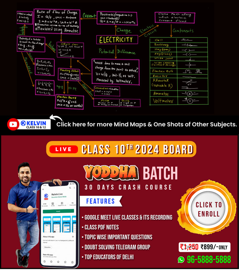Electricity Mind Map With Ad | PDF