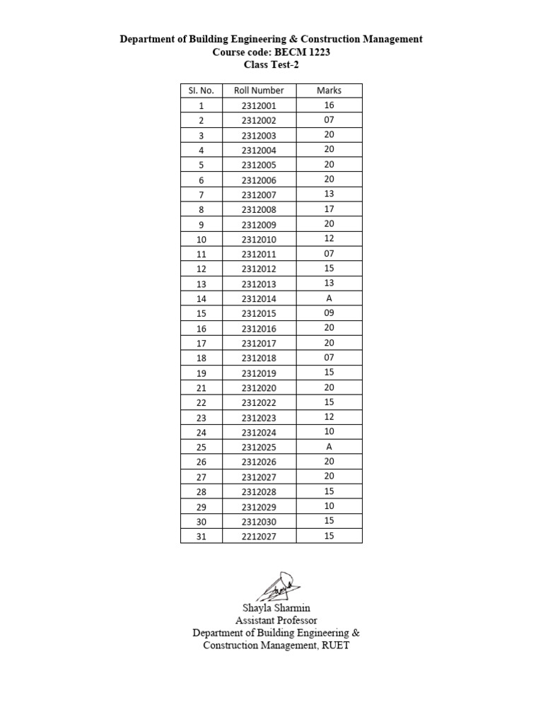 Class Test-2 Marks | PDF
