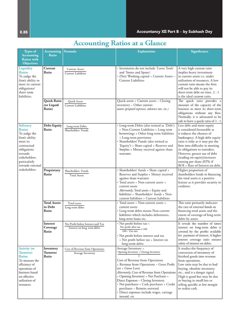 Accounting Ratios at A Glance: 8.86 Accountancy XII Part B - by Subhash ...