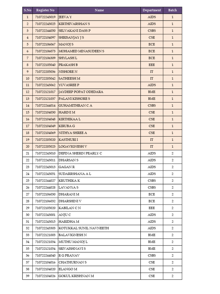 List of Students by Department | PDF