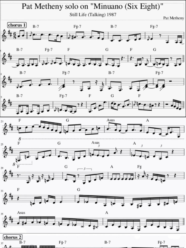 Minuano Guitar Solo Parts | PDF
