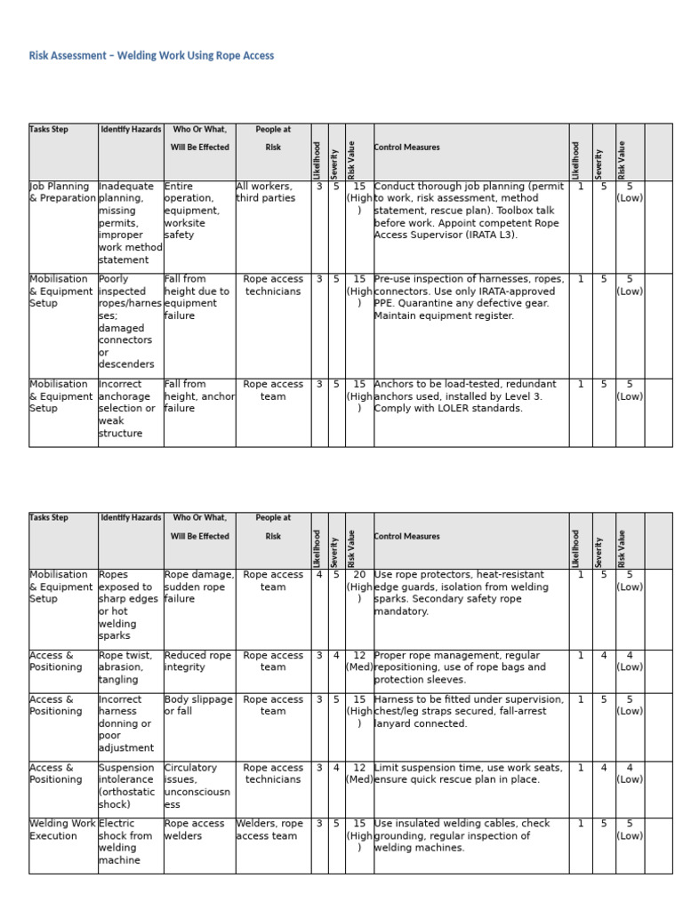 Risk Assessment - Welding Work Using Rope Access | PDF | Welding ...