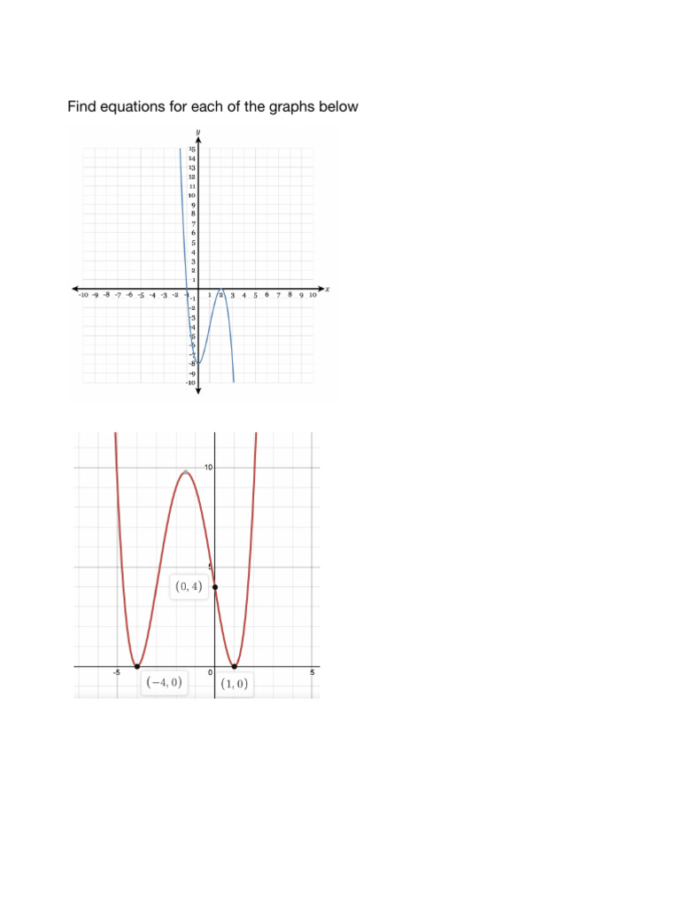 Practice Writing Equations of Polynomial Graphs | PDF