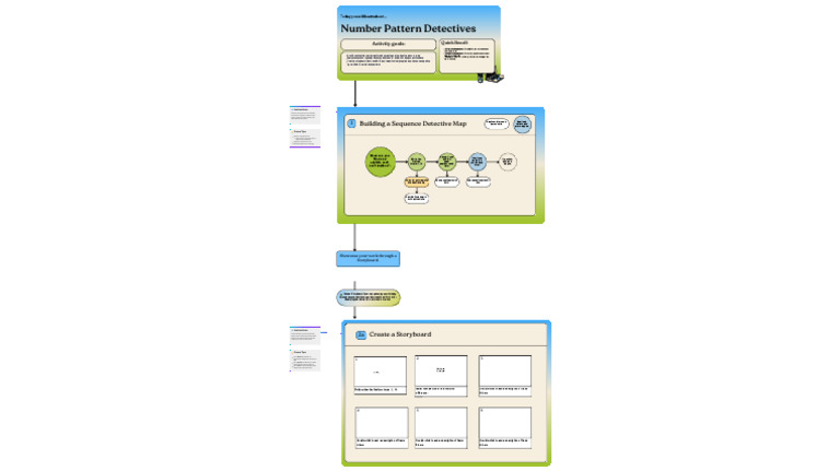 Sequence Process Storyboard | PDF