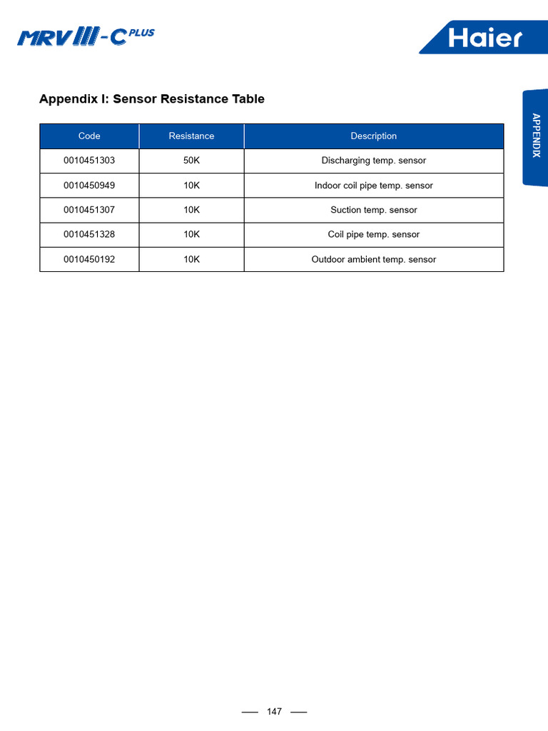 Temperature Sensor Resistance Table | PDF