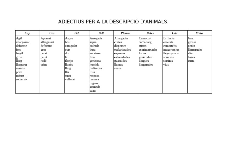 ADJECTIUS Animals | PDF