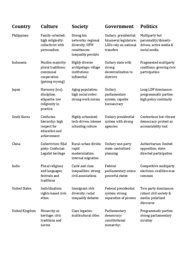 Research Focus Grade 12 | PDF | Multiculturalism | Confucianism
