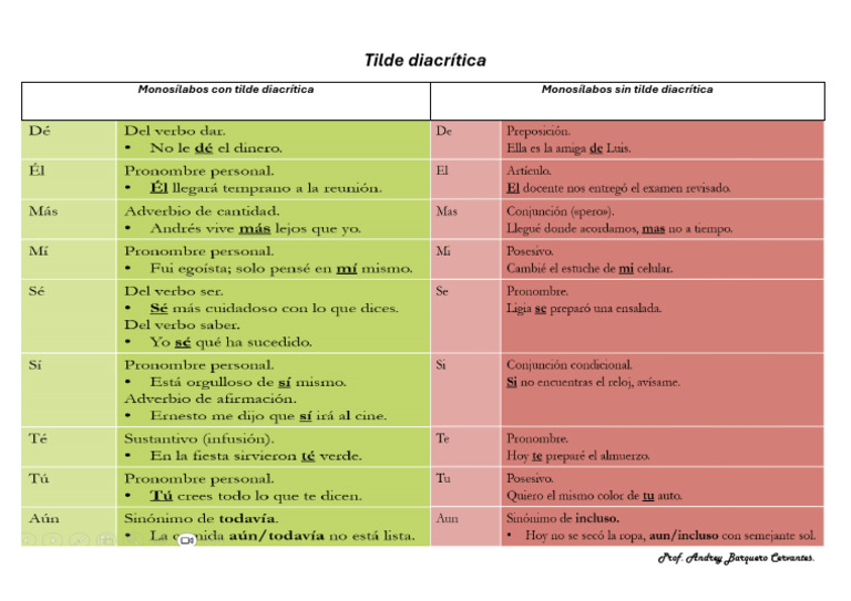 Tabla de La Tilde Diacrítica | PDF
