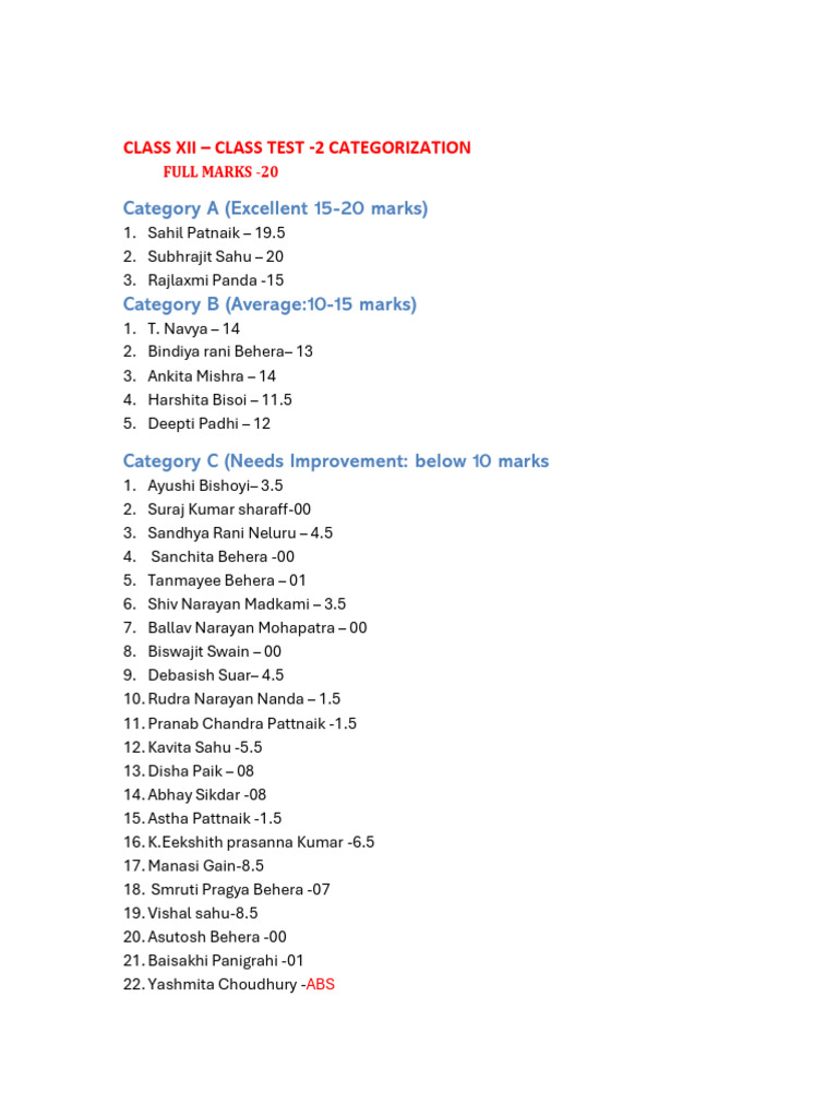 Class XII Test Results Categorization | PDF