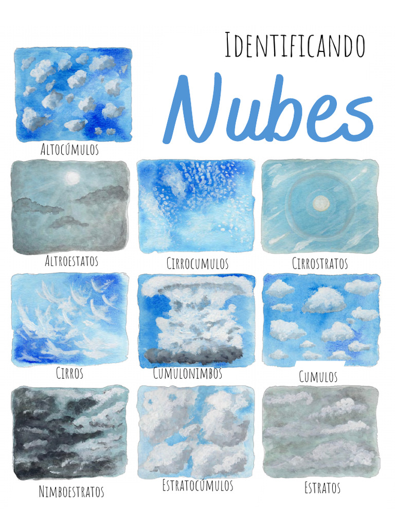 Tipos de Nubes: Guía de Identificación | PDF | Nube | Formas de agua