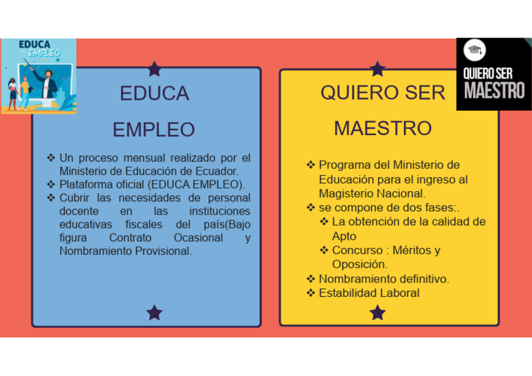 Educa Empleo: Proceso para Docentes | PDF