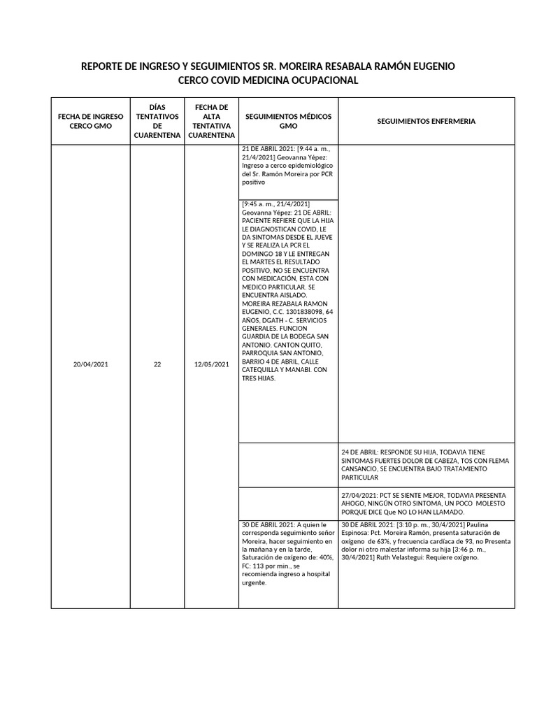 Reporte de Ingreso y Seguimientos SR Moreira | PDF | Medicina | Especialidades Medicas
