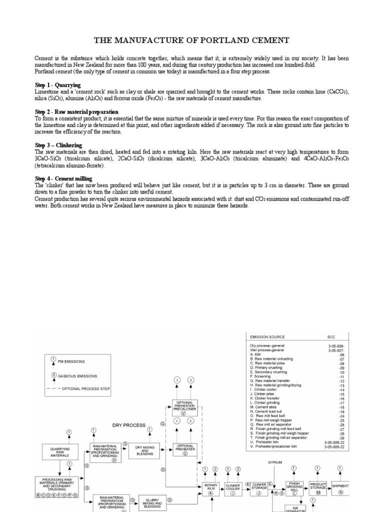 The Manufacture of Portland Cement | PDF | Technology & Engineering