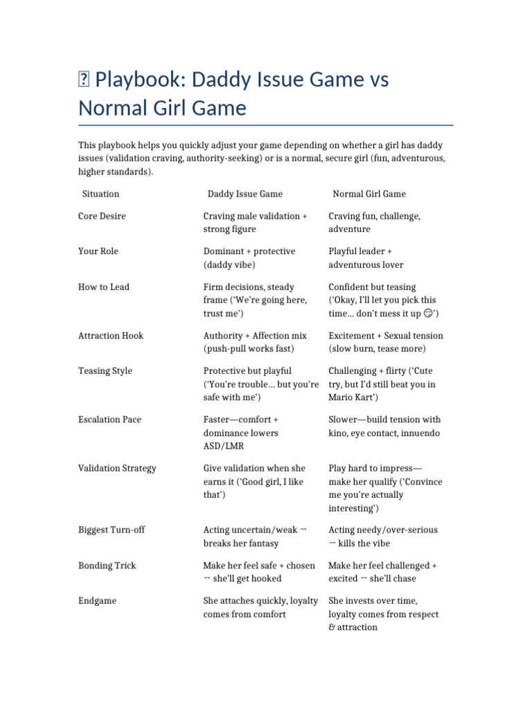 Daddy Issues vs Normal Girl Game Guide | PDF