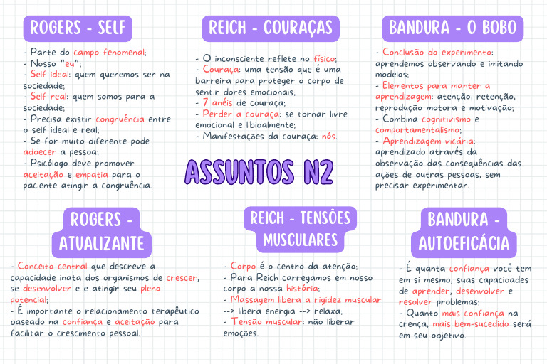 Mapa Teorias Da Personalidade N2_20250904_151652_0000 | PDF | Emoções ...