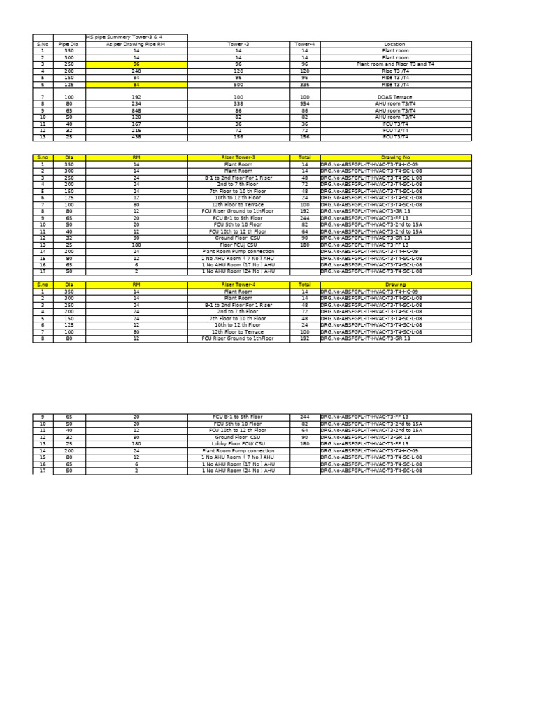 MS Pipe and Duct Summary for Towers 3 & 4 | PDF | Duct (Flow) | Building