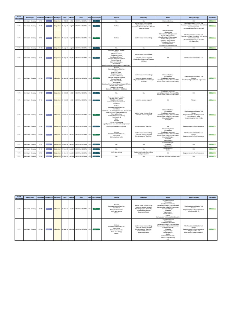 Aiims Cheyyar_ 9 Fc (2025-26) | PDF | Force | Newton's Laws Of Motion
