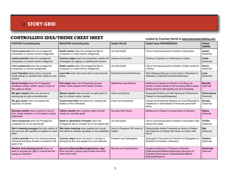 Controlling Ideas in Storytelling | PDF | Social Psychology | Psychology