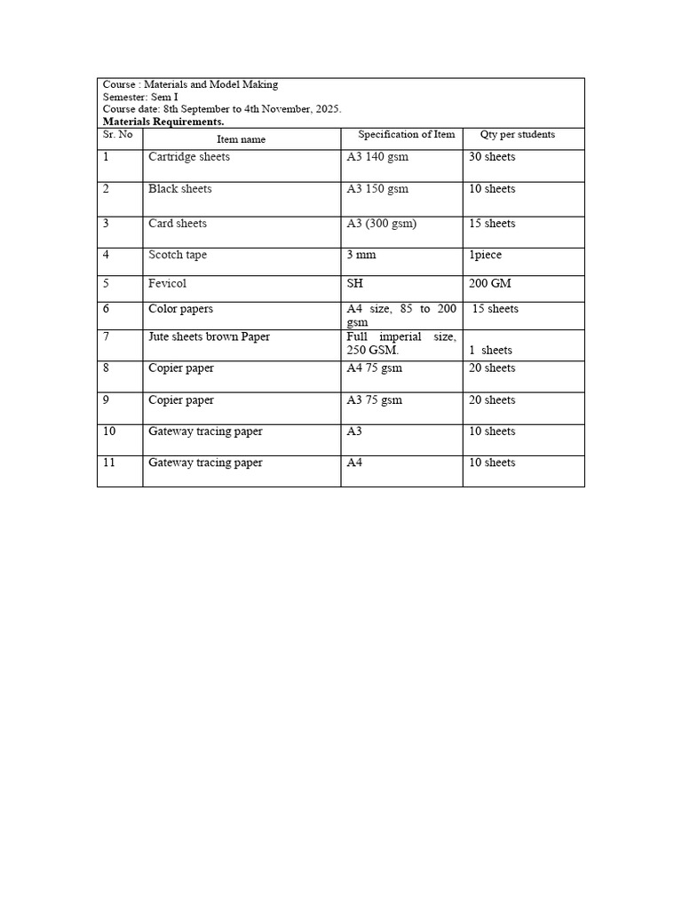 Materials and Model Making 2025 (1) .Docx Materials Requirements. | PDF