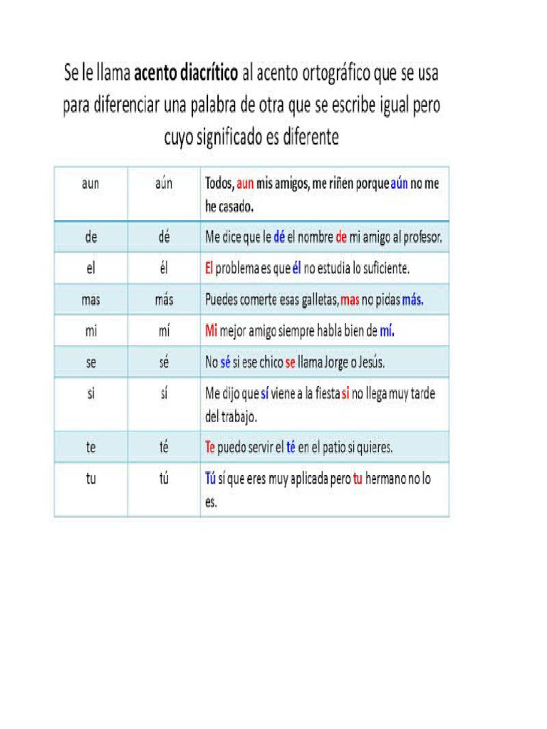 Acento Diacrítico | PDF