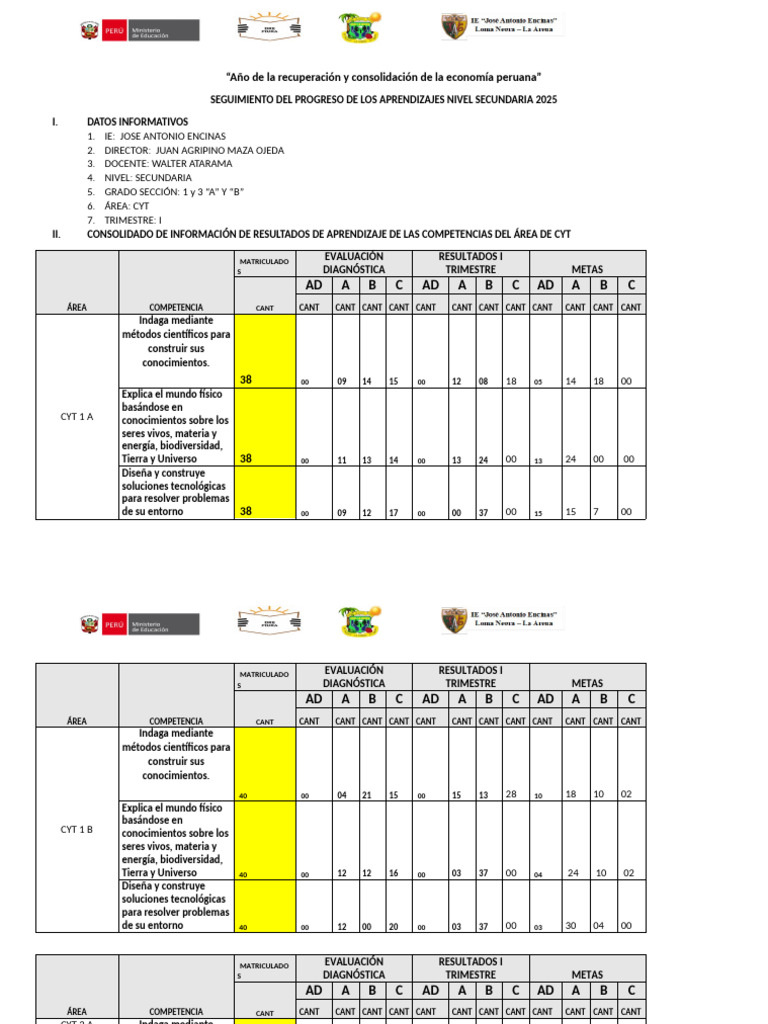 Resultados de Aprendizaje en CYT 2025 | PDF | Aprendizaje | Evaluación