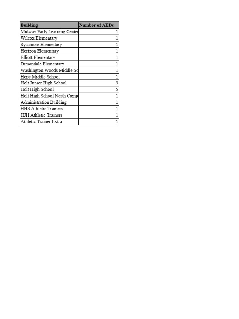 Holt Public Schools Aed Inventory | PDF