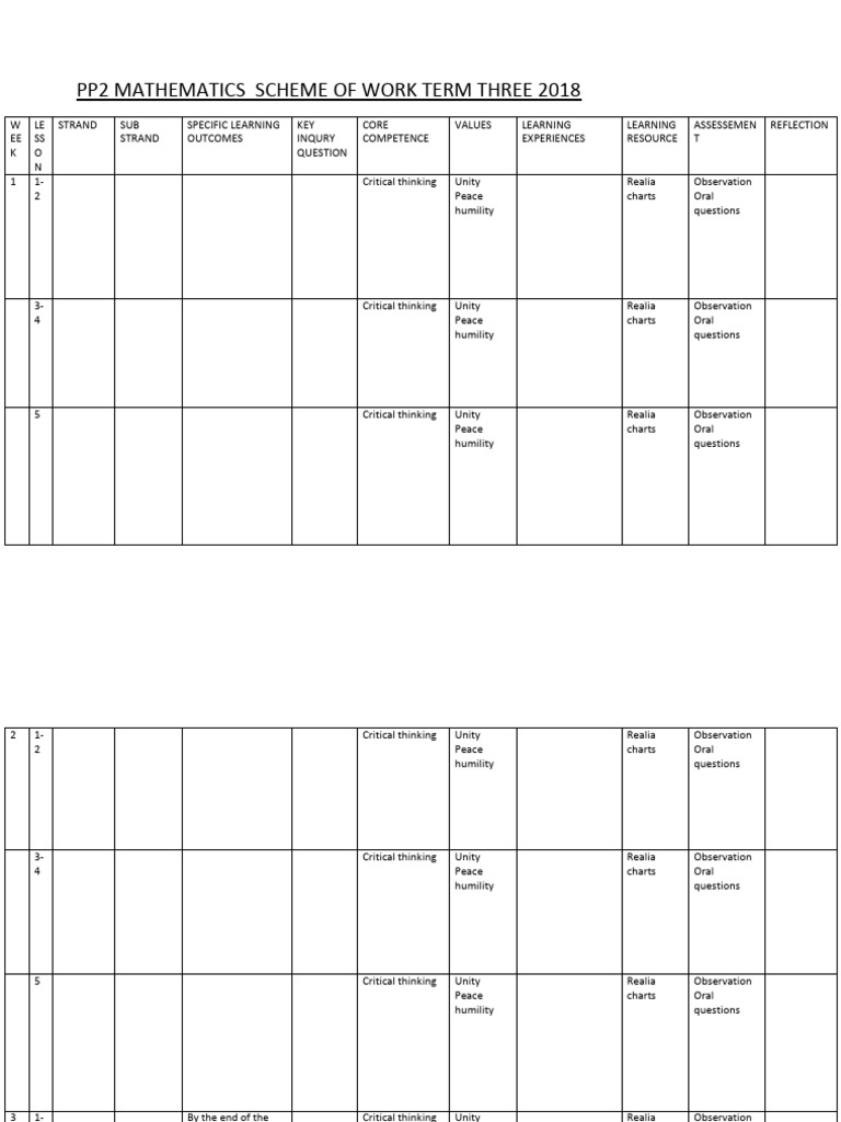 1875 Pp2 Mathematics Schemes of Work Term 3 | PDF | Learning | Critical Thinking