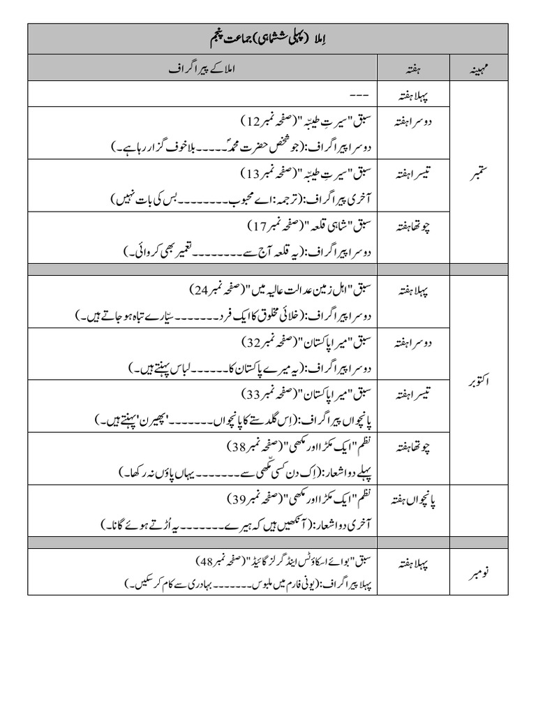 G5 Urdu Dictation First Term 2025 | PDF