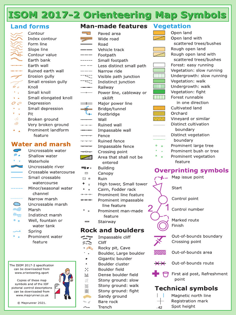 Maprunner Map Symbols 2017 | PDF
