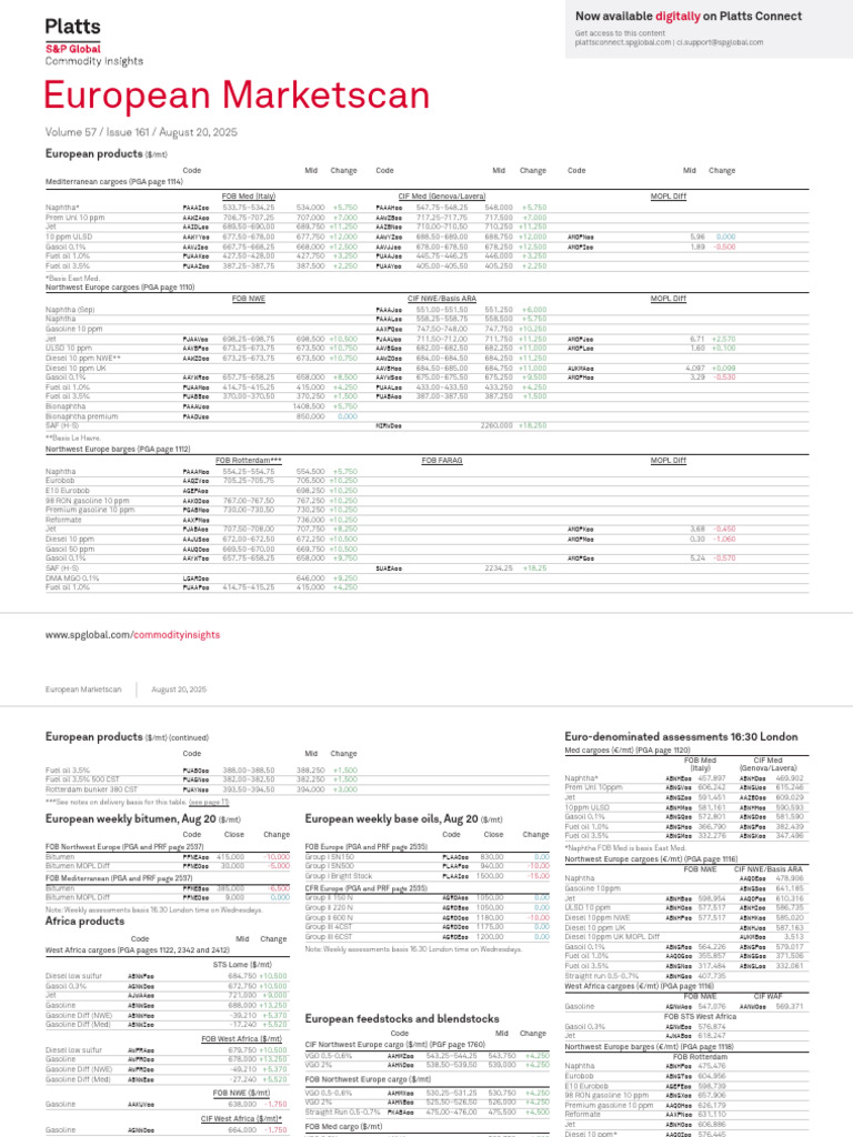 NWE Platts Price Update - Aug 2025 | PDF | Fuel Oil | Gasoline