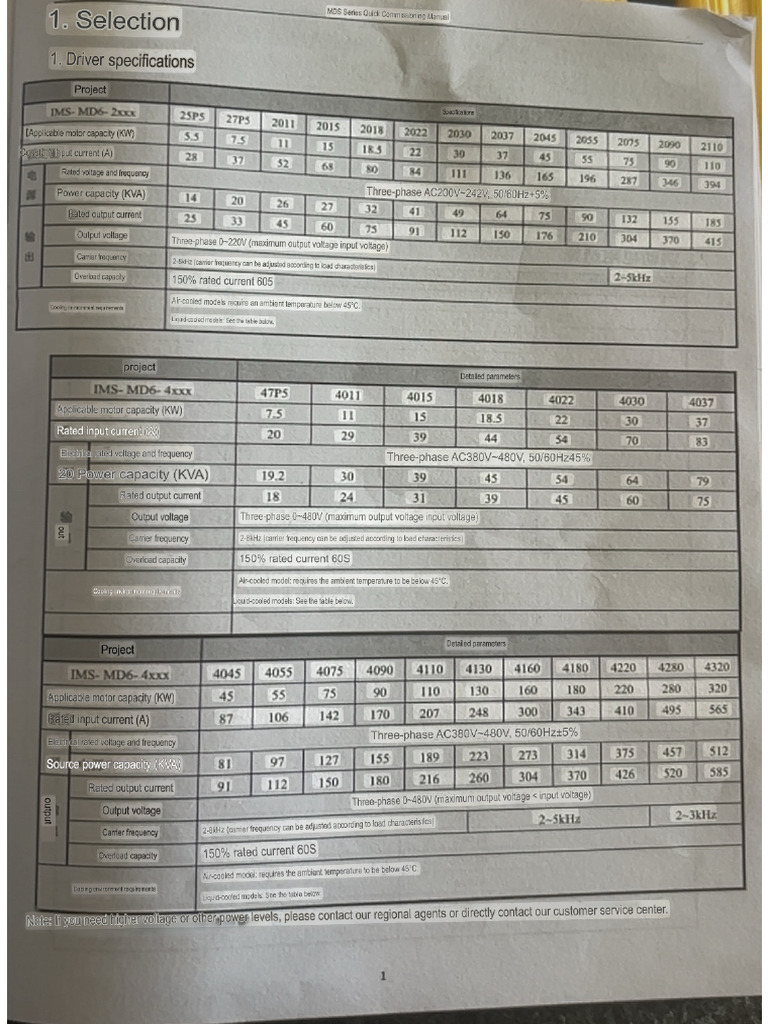 دليل MODROL | PDF
