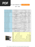 Ressources Prépa Maths et Physique | PDF