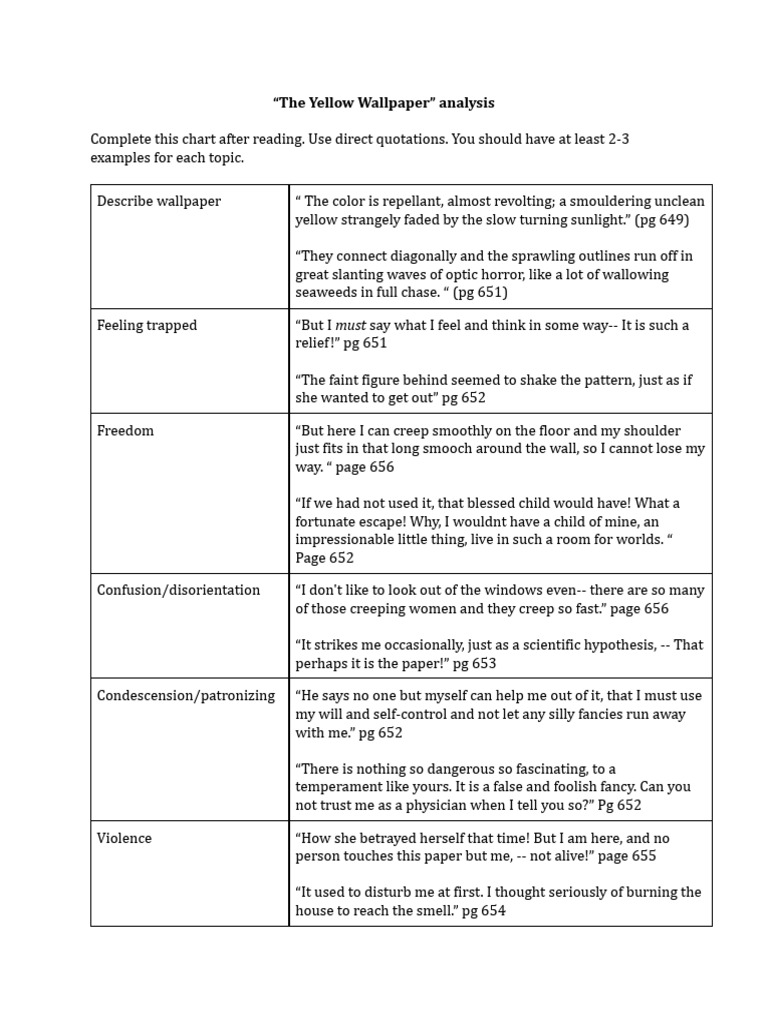 "The Yellow Wallpaper" Analysis - Peyton and Ayleen | PDF