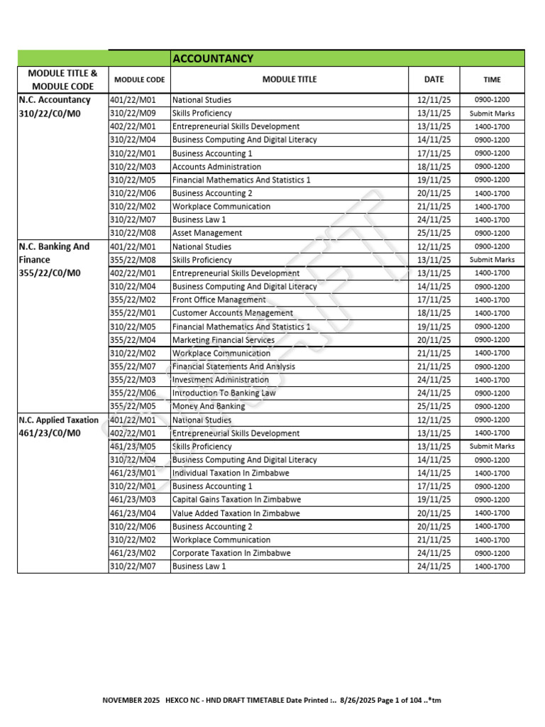 Hexco Nov 2025 NC - HND Semester Draft Timetable | PDF | Accounting | Taxes