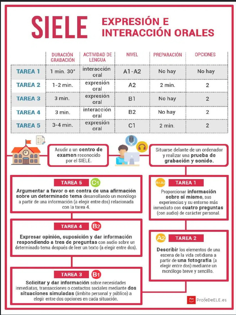 EIO Infografía | PDF
