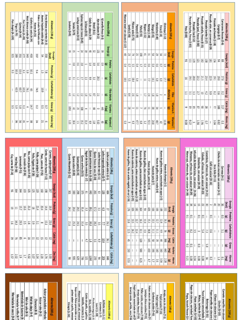 Tarea Tpca | PDF