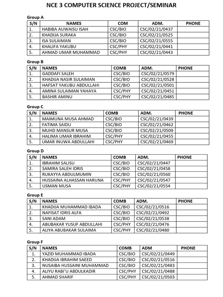 Computer Scinece All Combination Project List 2 | PDF | Muhammad | Banu ...